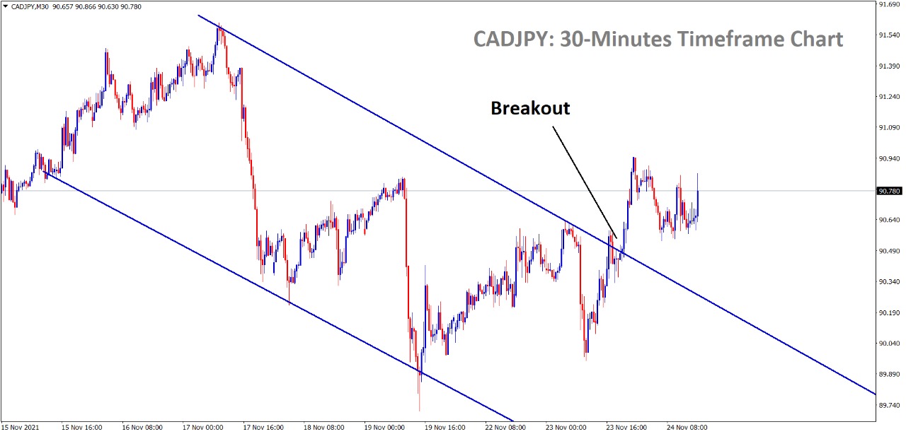 Subscribe Forex signals by Nic Linn30 on Selar