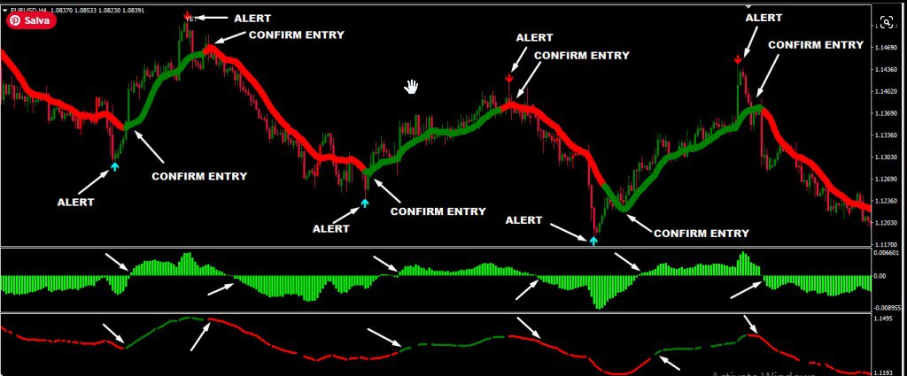 Buy Volatility Indices Money Heist System by Andrew Forex Education on ...