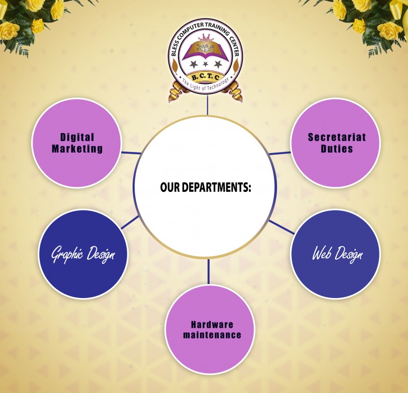 Buy Microsoft publisher practicals by Nguateh Bless on Selar