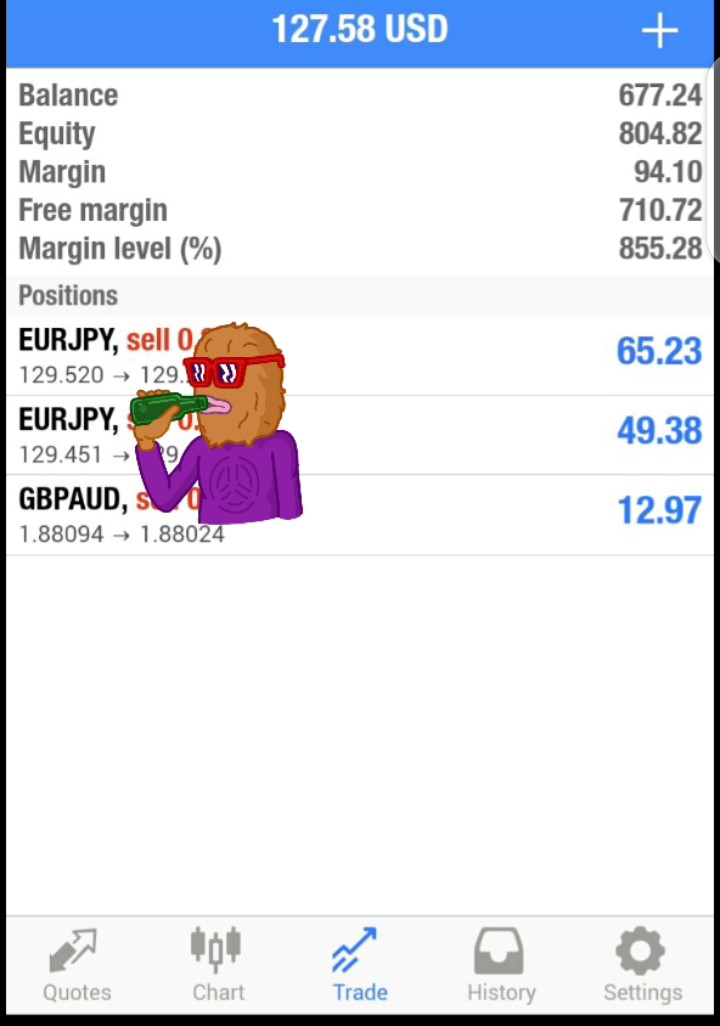 Buy Forex training by Ubokobong Sunday okon on Selar