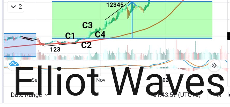 Buy A-Z CryptoTrading (introduction) by Ellis Kojo Danso on Selar
