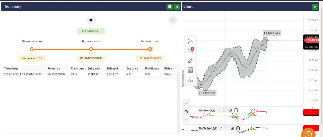 Buy BULL CANDLE BINARY BOT by Michael Okb oboh on Selar