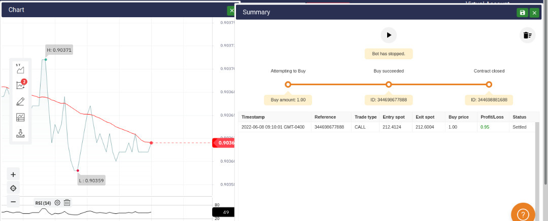 Buy RF HEIST BINARY BOT by Michael Okb oboh on Selar