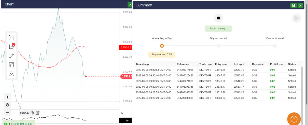 Buy SHIFU DIGITS BINARY BOT by Michael Okb oboh on Selar