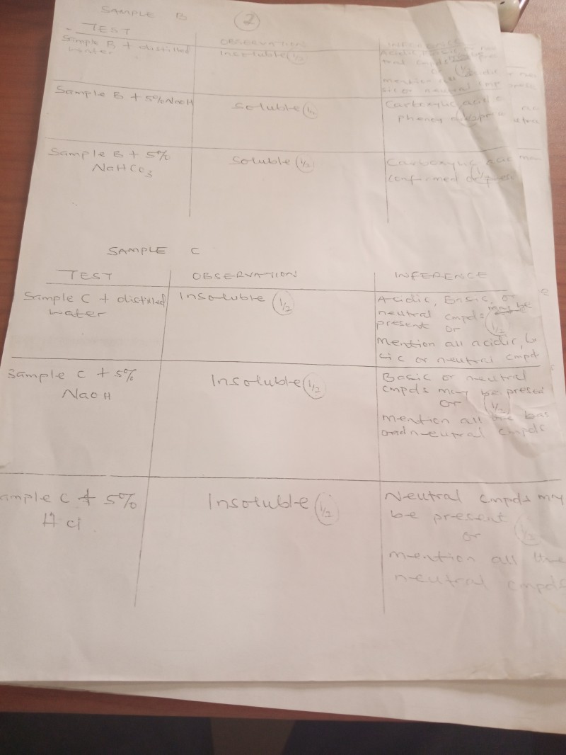 Buy Habibu Hussaini by Habibu Hussaini on Selar