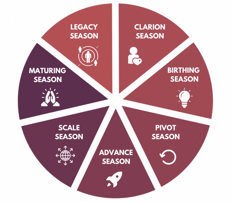 Buy Future-Forward Female Intensive (Full Workshop) Replay by IMMERSE ...