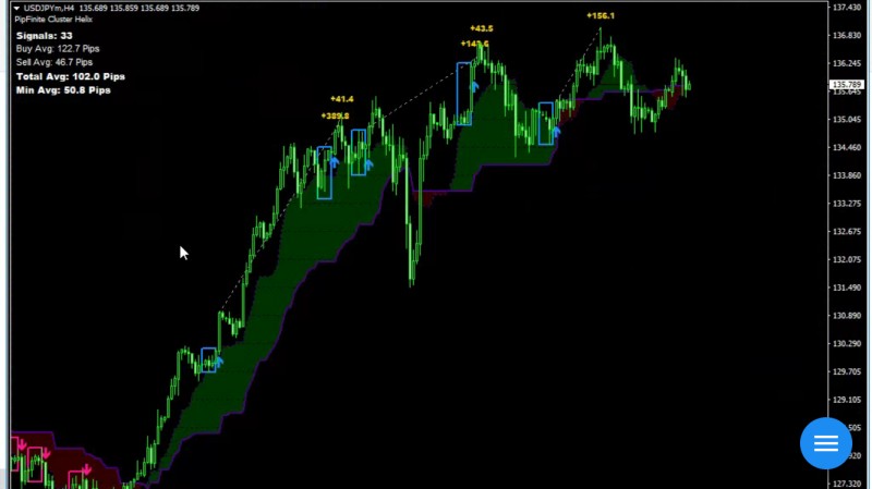 Buy PipFinite Cluster Helix by Quivergold on Selar