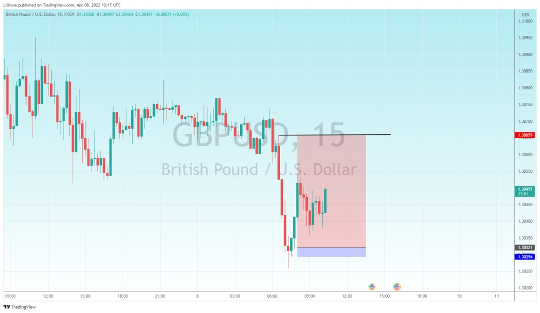 Buy Trading strategy and live $140 account by Prestige FX on Selar