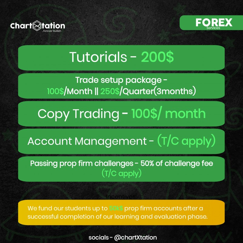 Buy Forex Tutorials by Xavier Achinulo on Selar
