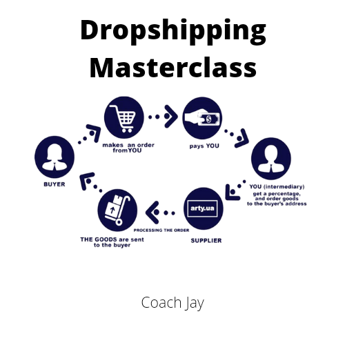 Buy Dropshipping Masterclass by Vibes Up Affiliate Programme on Selar