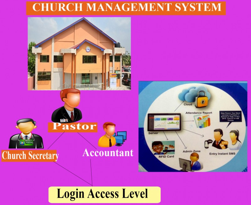 Buy Church Management Software by VITAL SOURCE TECHNOLOGIES on Selar