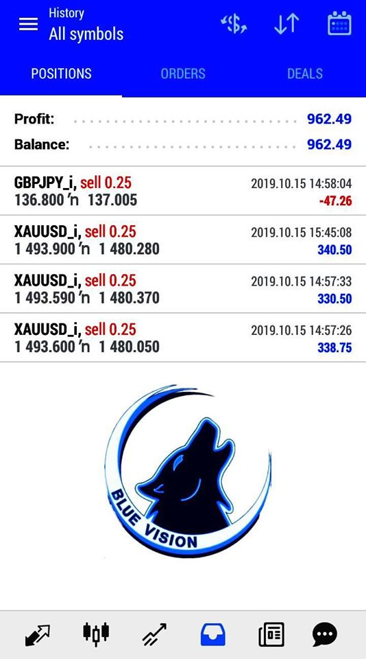 Buy Managing Risks And Trader Demons by Blue Vision FX on Selar