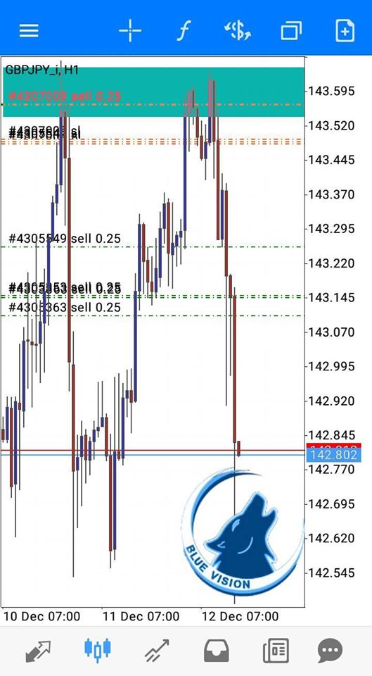 Buy Managing Risks And Trader Demons by Blue Vision FX on Selar