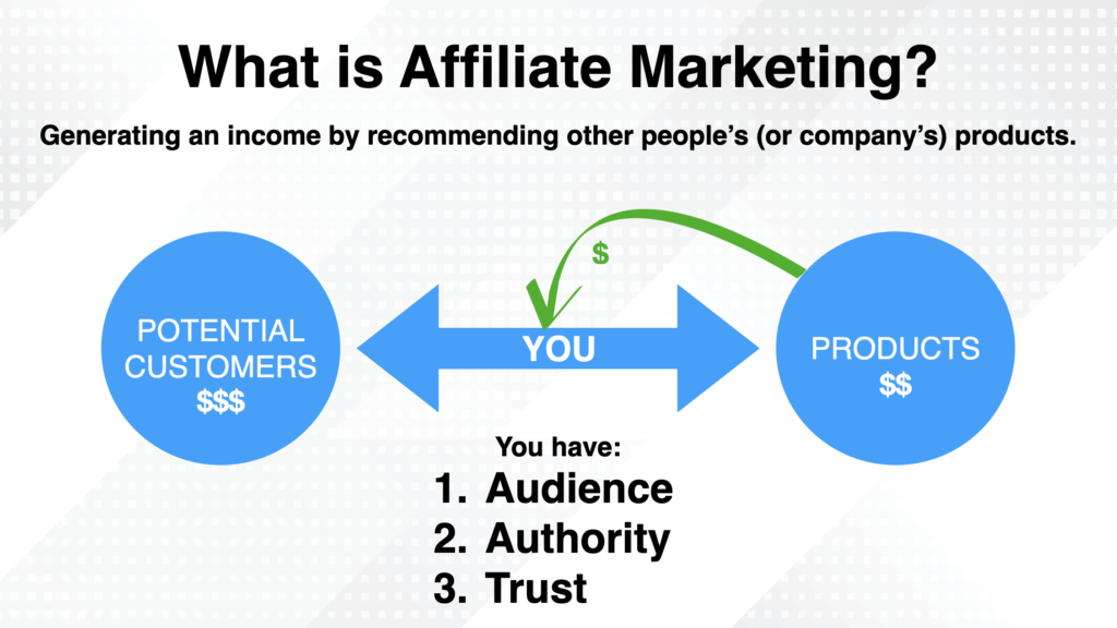 Buy Affliate marketing - The ultimate secrete by Muhammad Abdulrahman ...