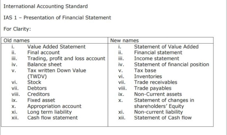 Get Financial Ratios by Emeka Madu on Selar