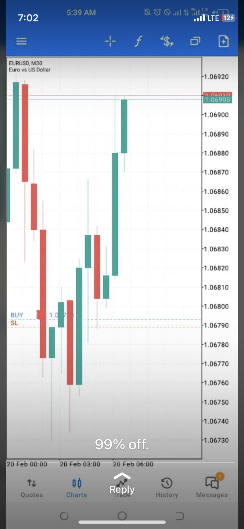 Buy EVERYTHING YOU NEED TO KNOW IN FOREX: BASICS by FX Trader on Selar