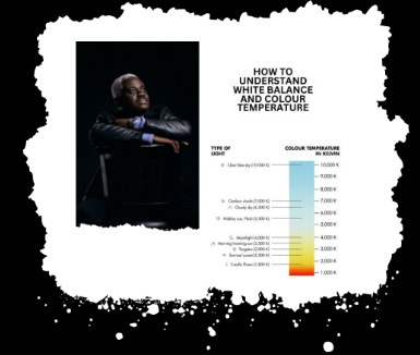 Buy Understanding White Balance And Colour Temperature by Harrison Tito ...