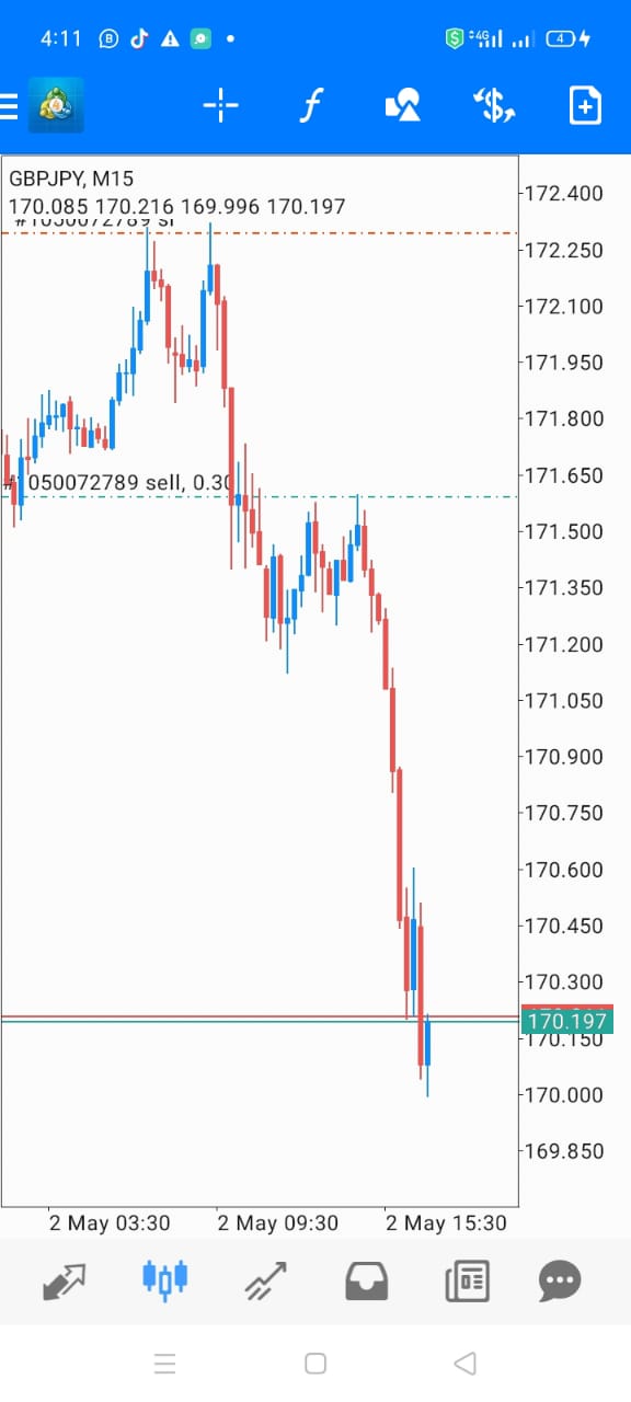 Buy PEX STRATEGY (Forex & Synthetics). by Perfect Chukwu on Selar