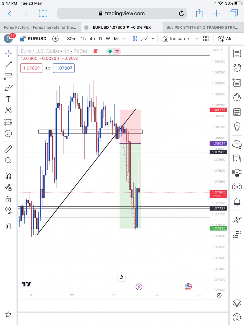 Buy PEX STRATEGY (Forex & Synthetics). by Perfect Chukwu on Selar