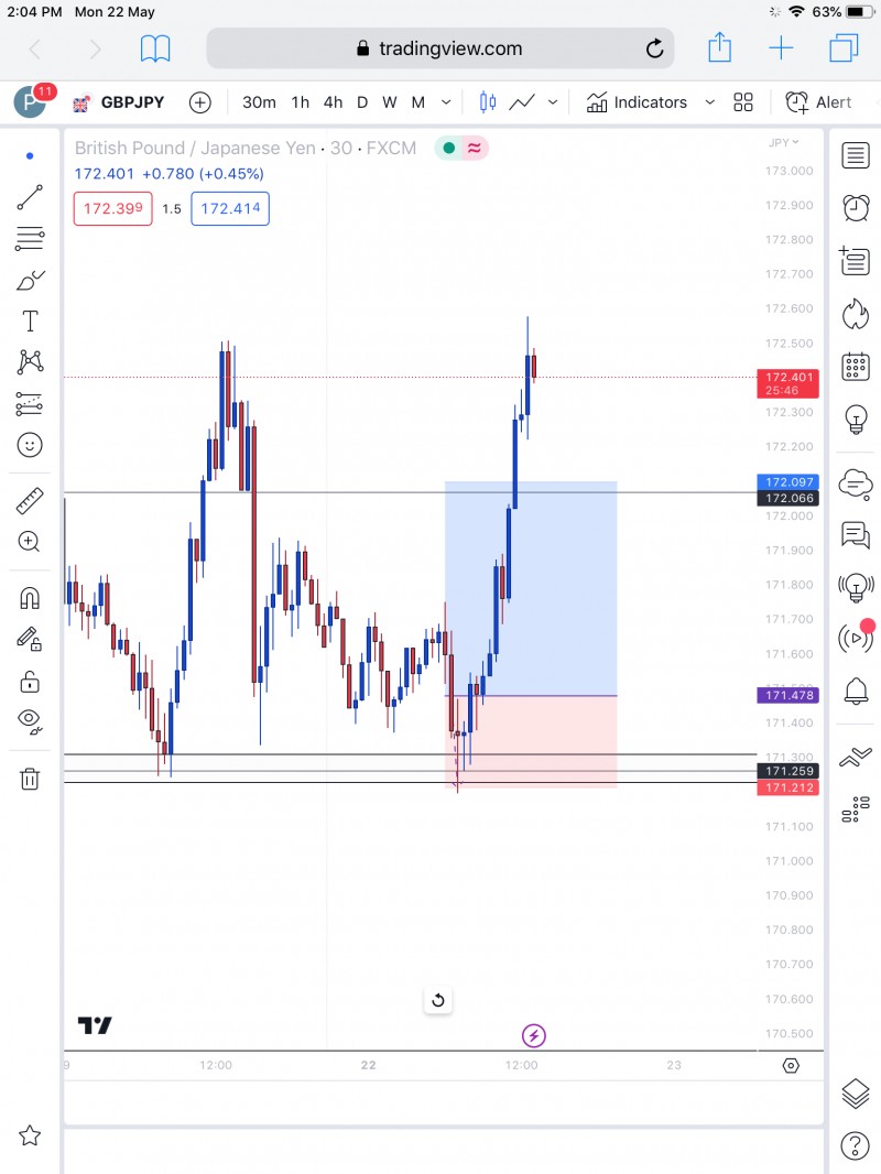 Buy PEX STRATEGY (Forex & Synthetics). by Perfect Chukwu on Selar