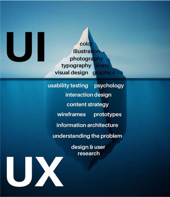 Buy Designing Delightful User Experiences: A Comprehensive UX/UI Course ...