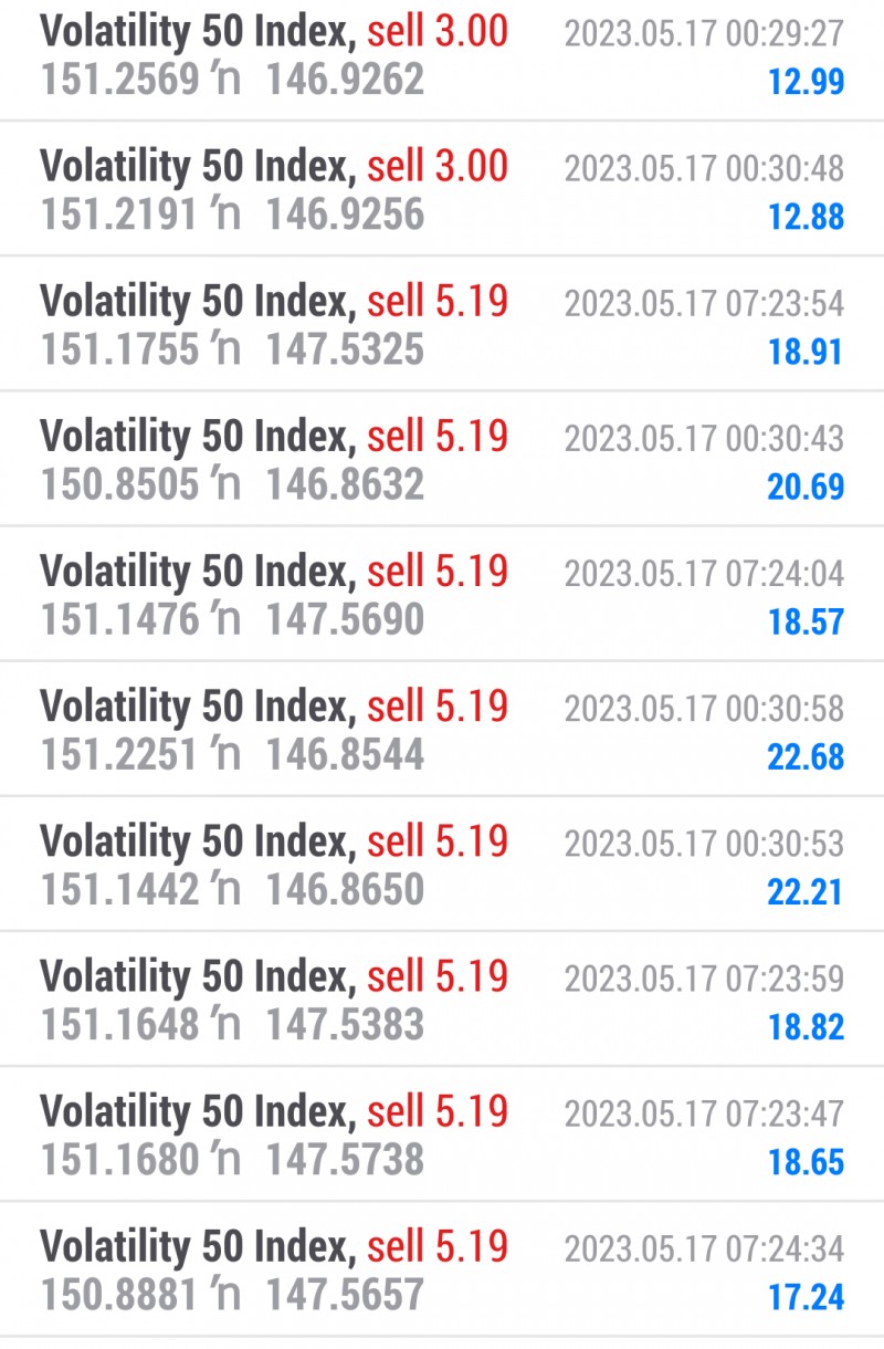 Buy CashFlow Volatility 75 Strategy by Ferdinand Chuks Eze on Selar