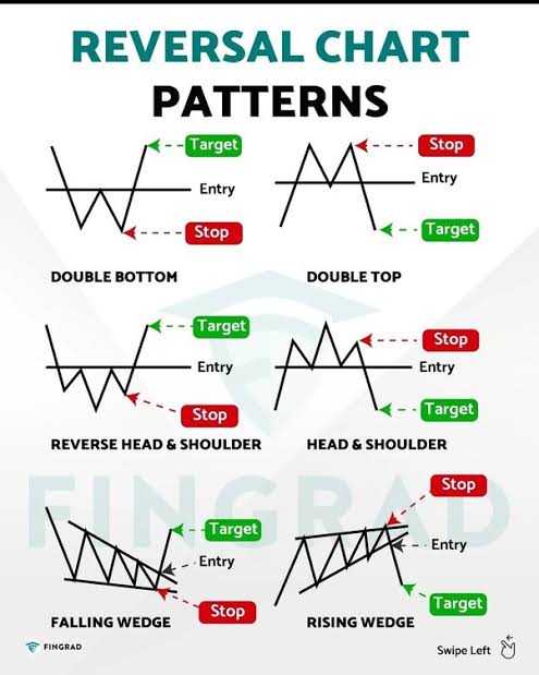 Buy 💎⭐ STANDARD TRADING STRATEGY ⭐💎 by Global-Digital-Learning- 📖📚📚 on ...