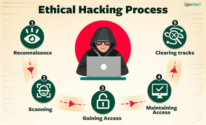 Buy Ethical Hacking & App Development by Miracle Okpara on Selar