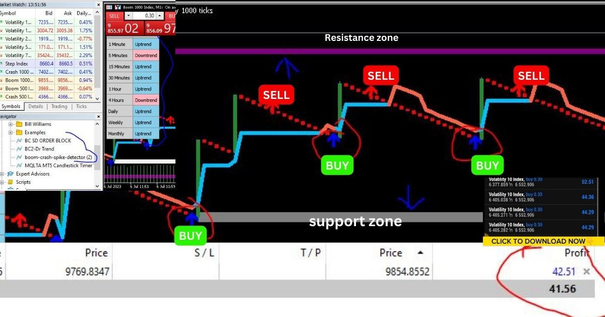 Buy Best forex price action/ deriv boom and crash indicator by Nwiwure ...