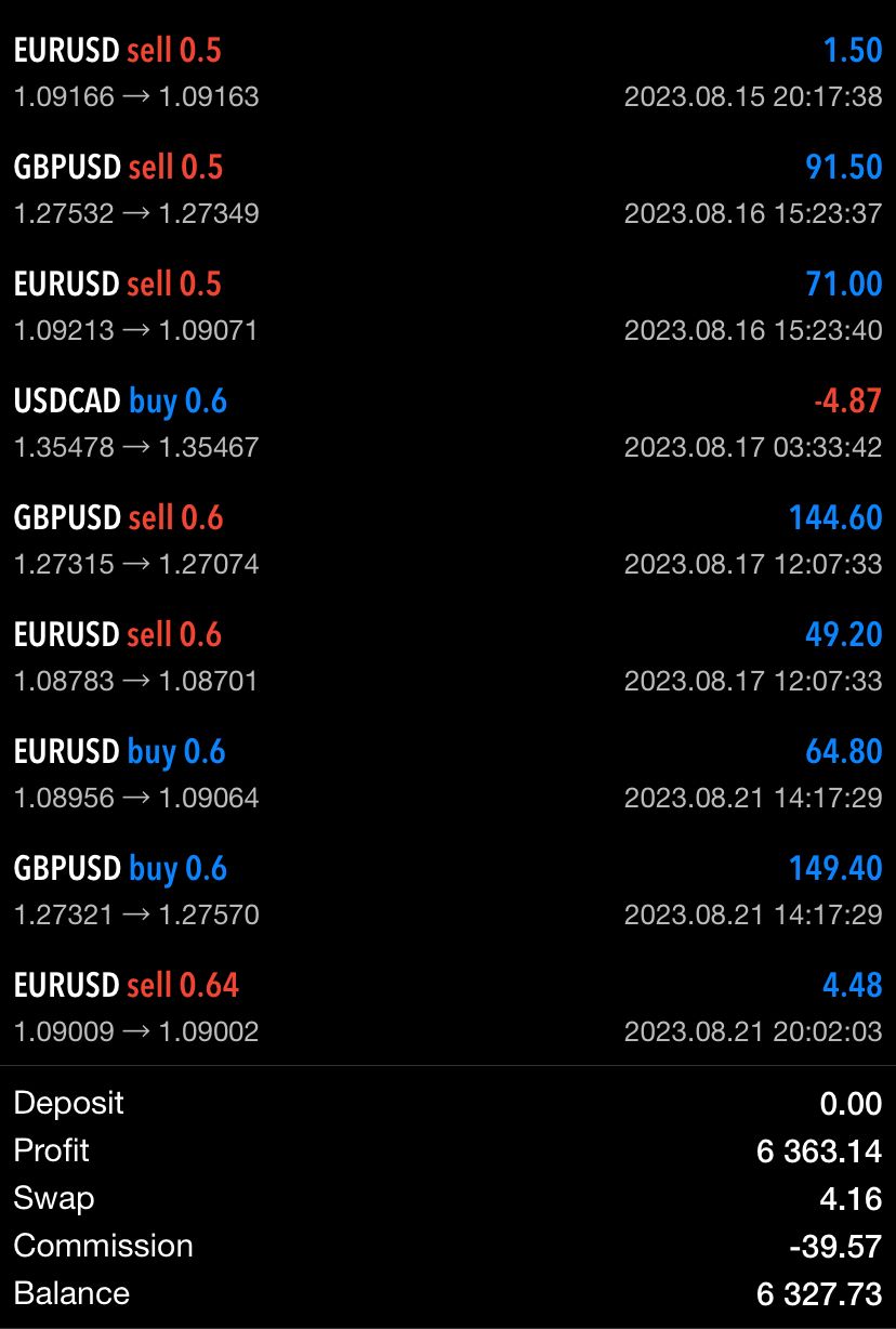 Subscribe BBT FX COPY TRADING by BBT FX on Selar