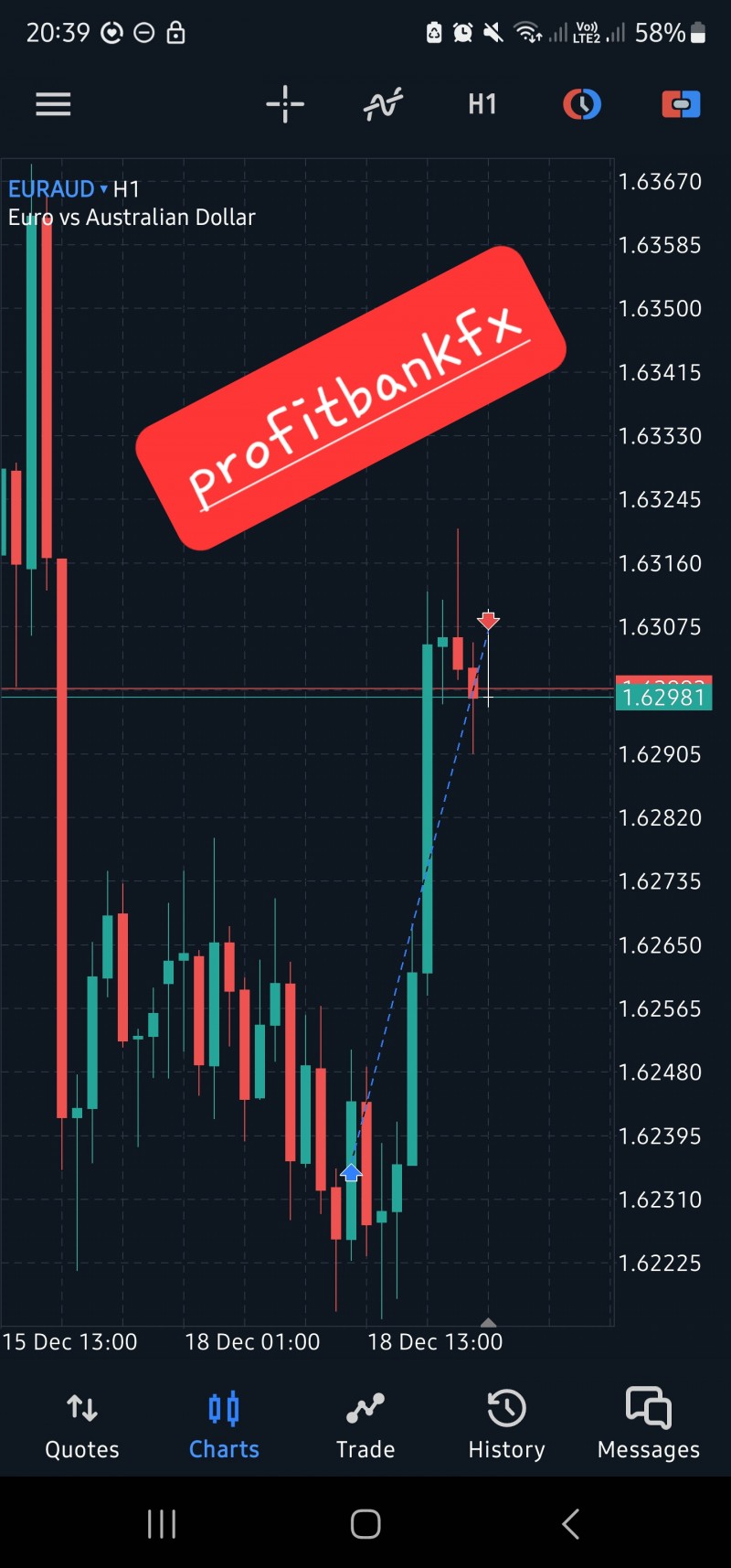 Subscribe Profit bank fx by DOMINUS MEDIA on Selar