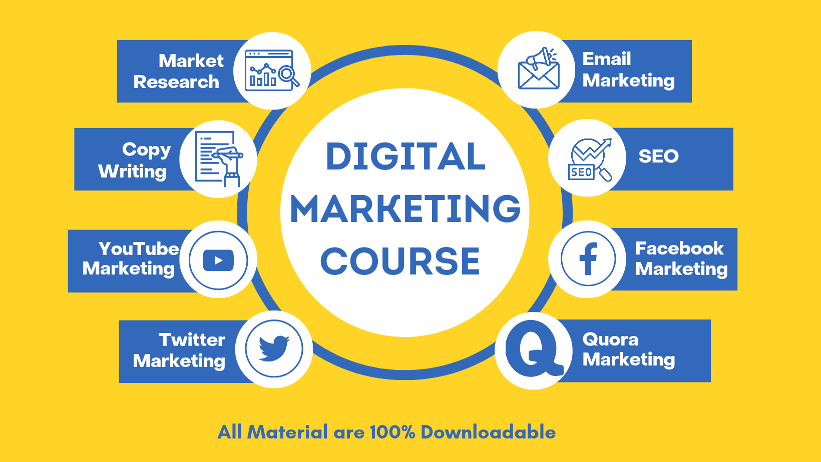Buy Complete Digital Marketing Course by Duokings Creations on Selar