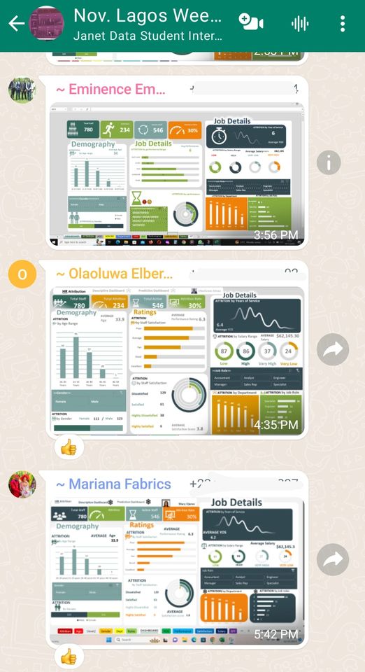 Buy Data Analytics Full Course for Beginners: HR Attrition analysis using MS Excel 2021 by ...