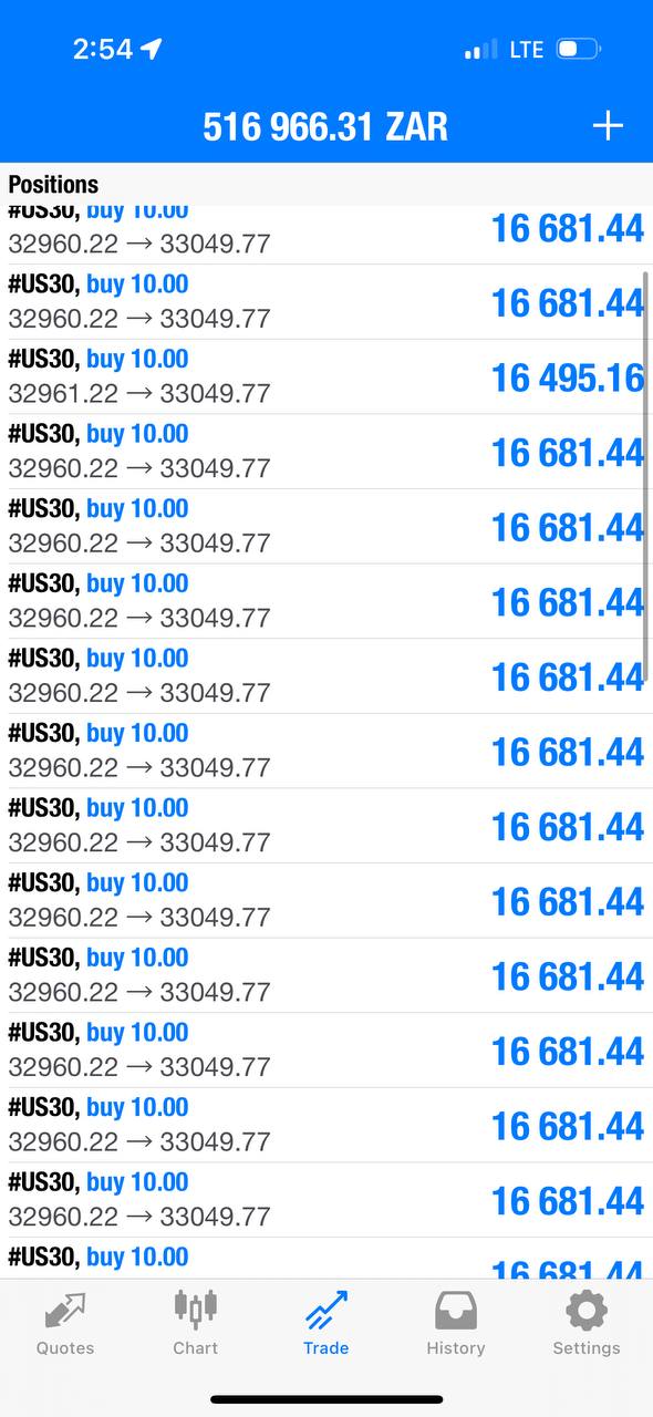 Buy CHOPPA BOT (AUTOMATED FOREX-TRADING ROBOT) by FX24SNIPER on Selar