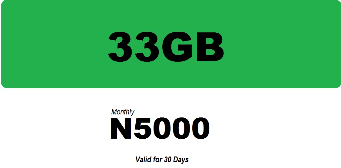 Buy Glo 33GB Data Bundle by GIDEOMART on Selar