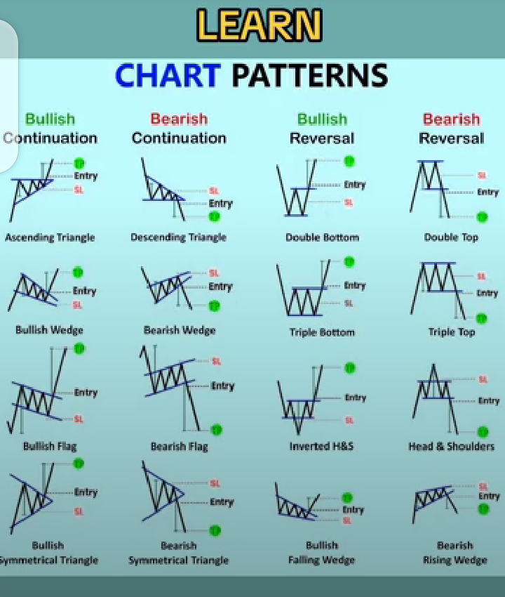 Buy Forex pattern by Ibrahim saidu on Selar