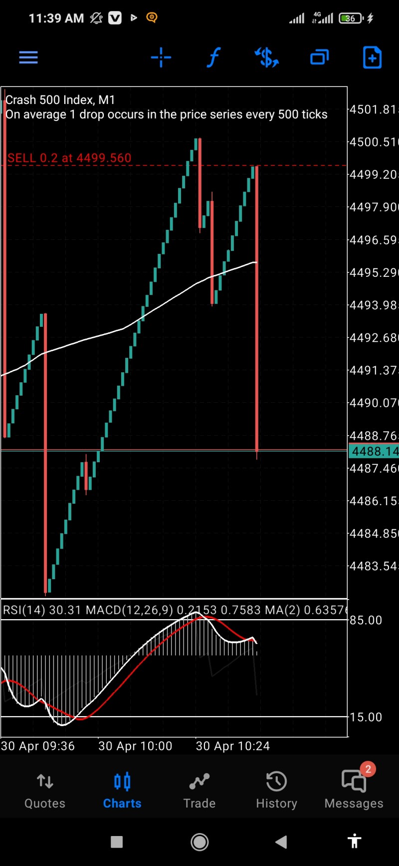 Buy BOOM & CRASH 500 RANSACKER STRATEGY by isaac john on Selar