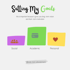 Get Goal Setting Worksheet (Student) by Israel Bamidele on Selar