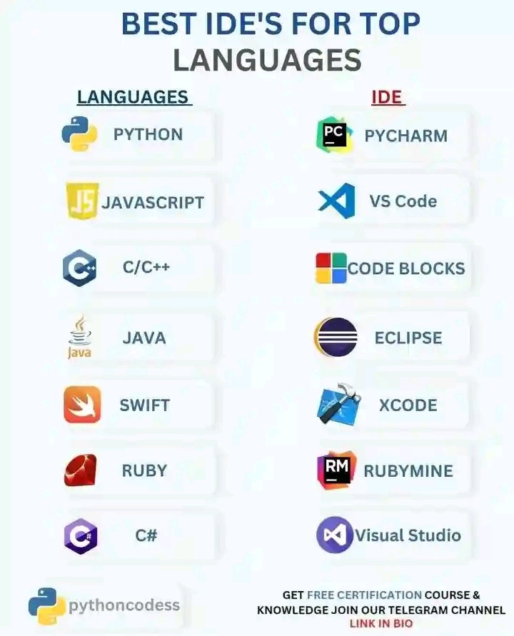 Buy HTML course by on Selar