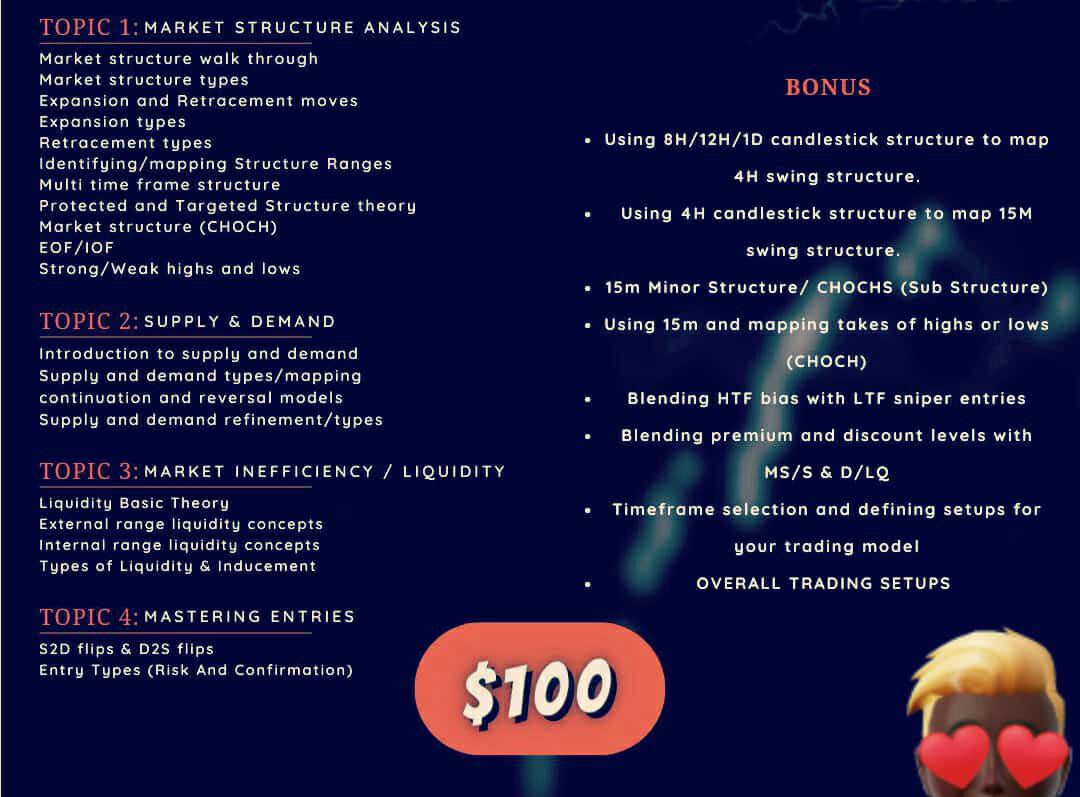 Buy Profitable Trading Unlocked: Complete Mastering Forex Supply and ...