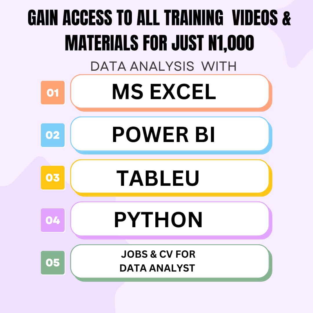 Buy Data Analysis Course By Olatunde O Oyewunmi On Selar 3142