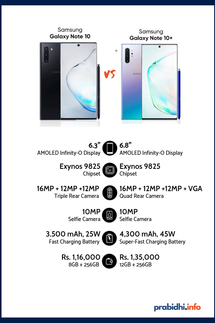 Buy Samsung Galaxy Note 10 Plus (Note 10+) 6.8-Inch (12GB RAM, 256GB ...