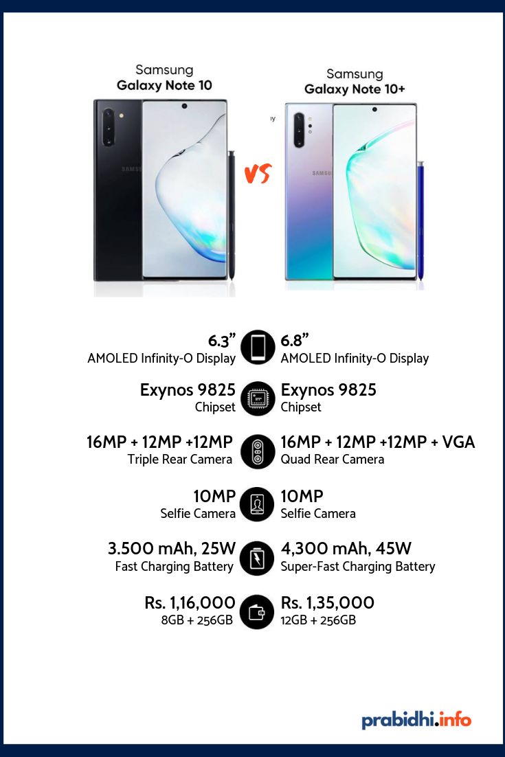 Buy Samsung Note 10 Single Sim 256gb 8gb by Online store 9ja on Selar