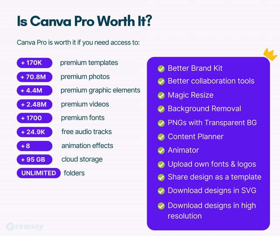 Buy Unlock to get it FREE Canva Pro by Babalola Oluwafemi Emmanuel on Selar