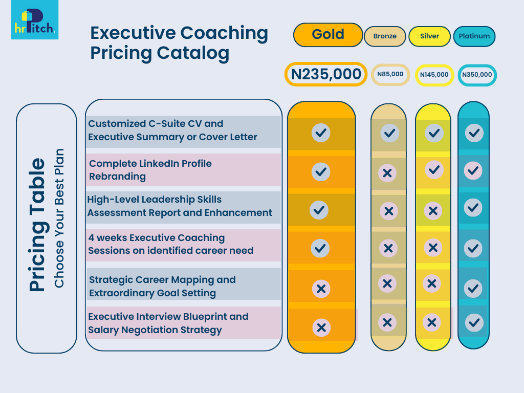 Buy Gold Coaching Package by Phebean Amusan on Selar