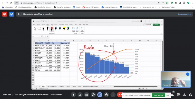 Buy Data Analyst Accelerator (Private) Bootcamp (Excel & Power BI) - Cohort 3p by Nonso Aniamaka ...