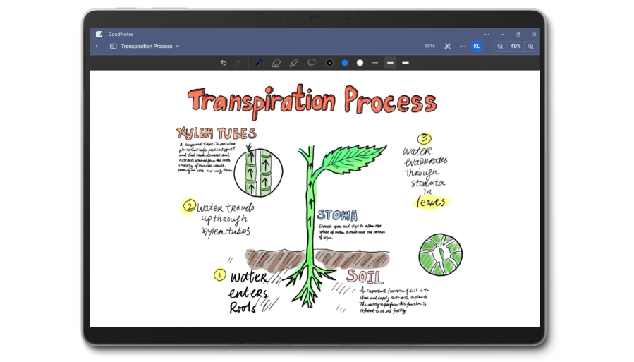 Buy Class Lesson Note by School Ops on Selar