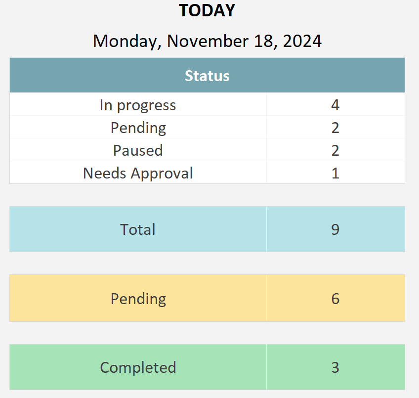 Buy Dynamic To-Do List by B3 on Selar