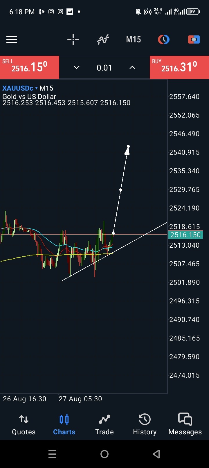 Buy The Concepts of Forex/Crypto Trading and Mastery by Digital Ocean on Selar