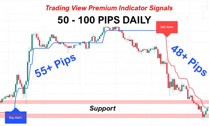 Buy Advanced TradingView VIP Indicator by Goat Marketing Agency on Selar